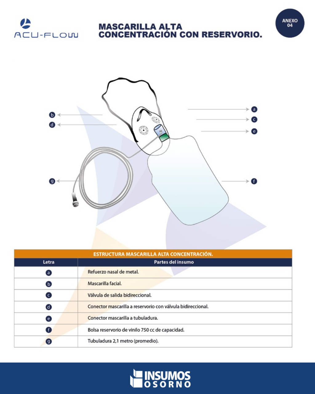 Mascarilla Alta Concentración con Reservorio – Pediátrica / Adulto ...